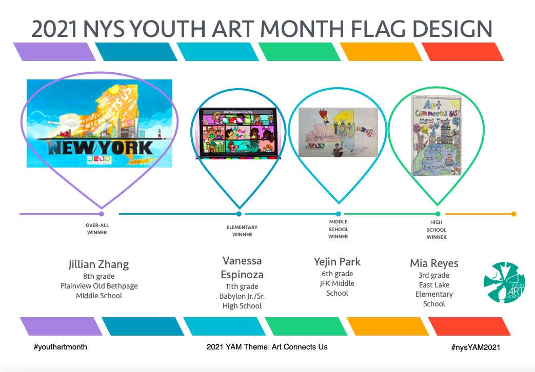 Youth Art Month (YAM)