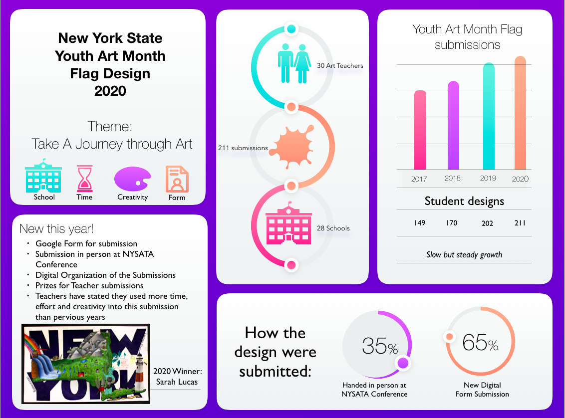 Youth Art Month (YAM)